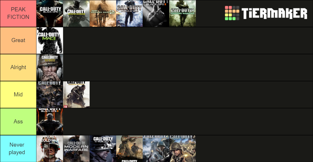 All COD Campaigns Tier List (Community Rankings) - TierMaker