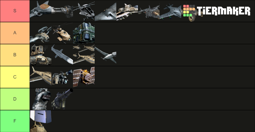 BO2 Best Scorestreaks Tier List (Community Rankings) - TierMaker