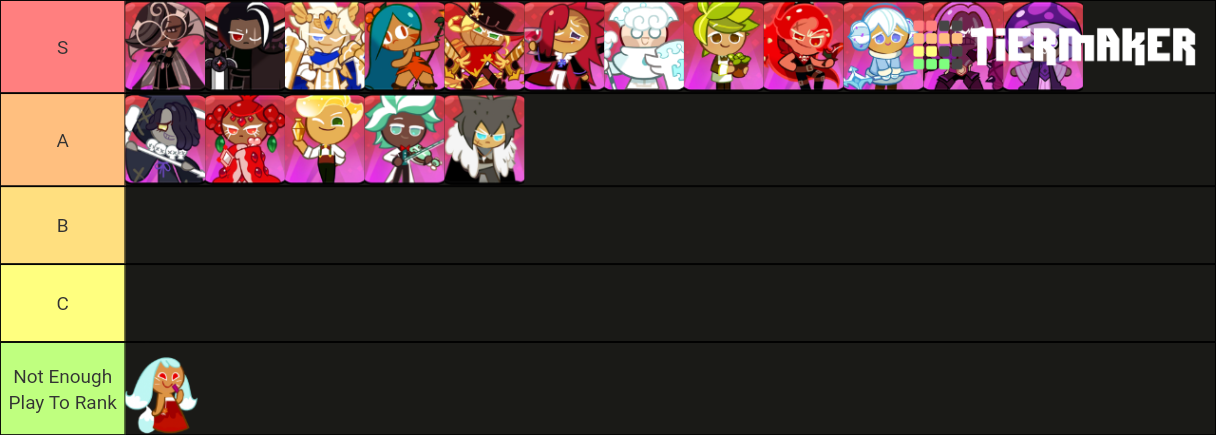 Cookie Run Kingdom(PVE) Tier List (Community Rankings) - TierMaker