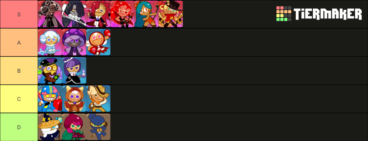 Cookie Run Kingdom Ambush/Magic/Bomber/Ranged Tier List (Community ...