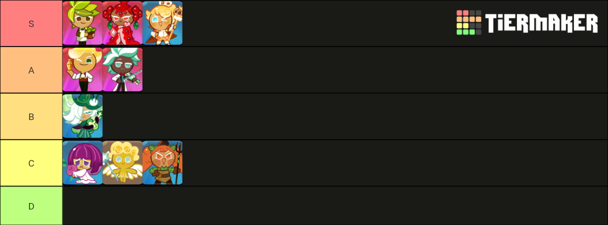 Cookie Run Kingdom Support/Healer Tier List (Community Rankings ...