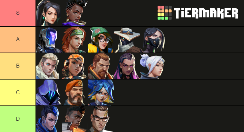 VALORANT Agents Tier List (Community Rankings) - TierMaker
