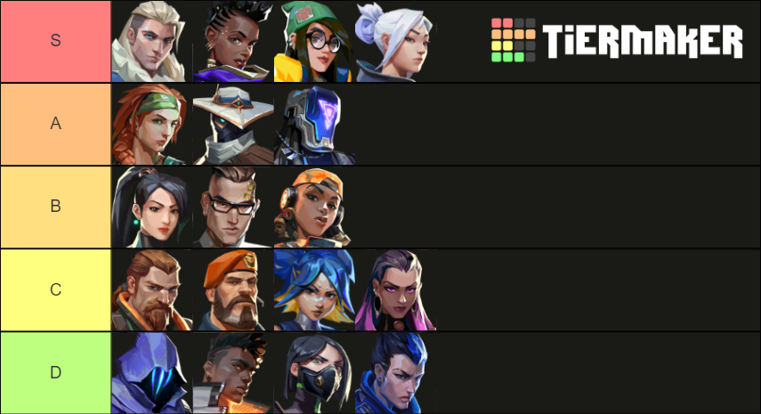 VALORANT Agents Tier List (Community Rankings) - TierMaker