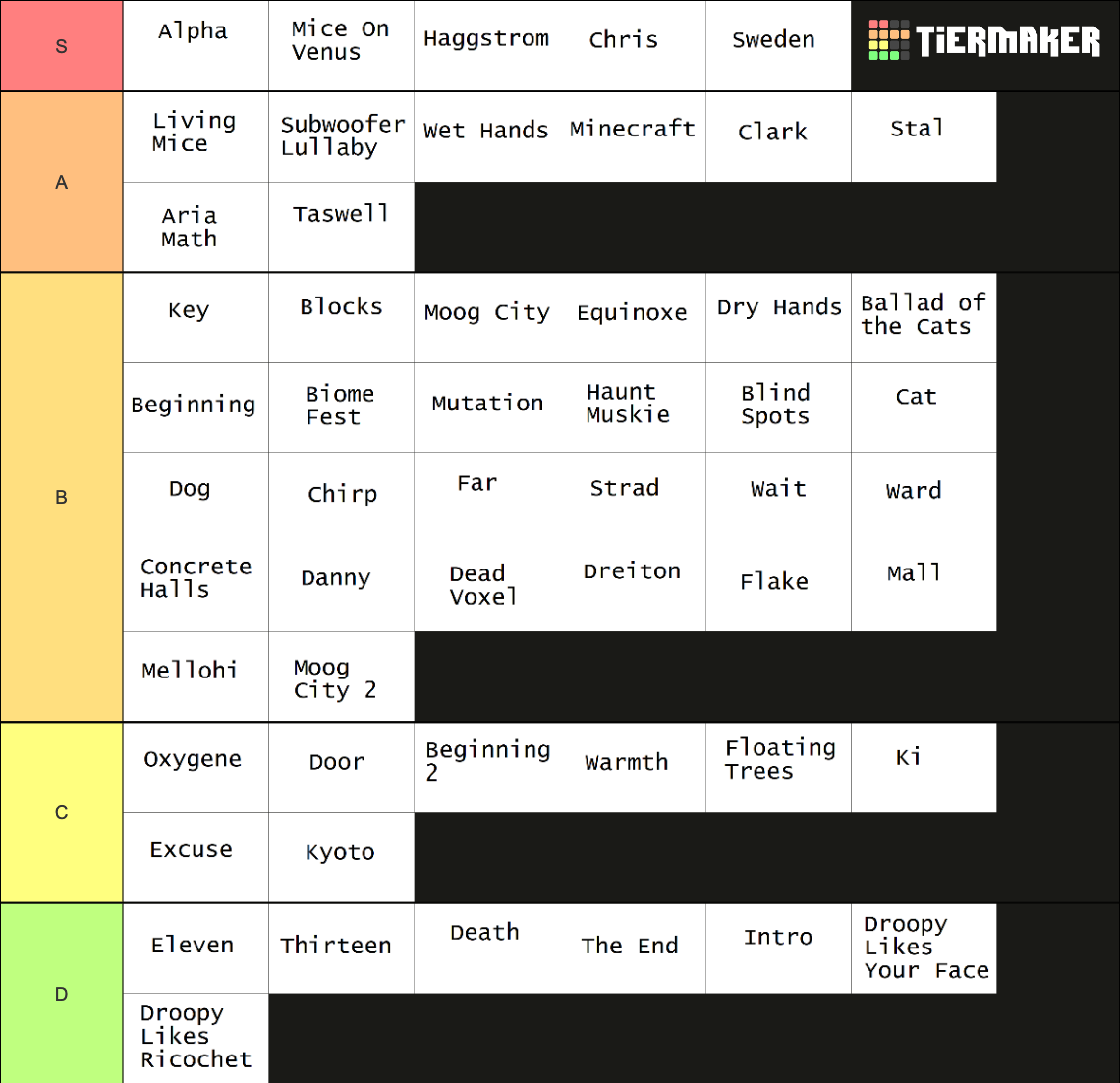 Minecraft Music Tier List (Community Rankings) - TierMaker