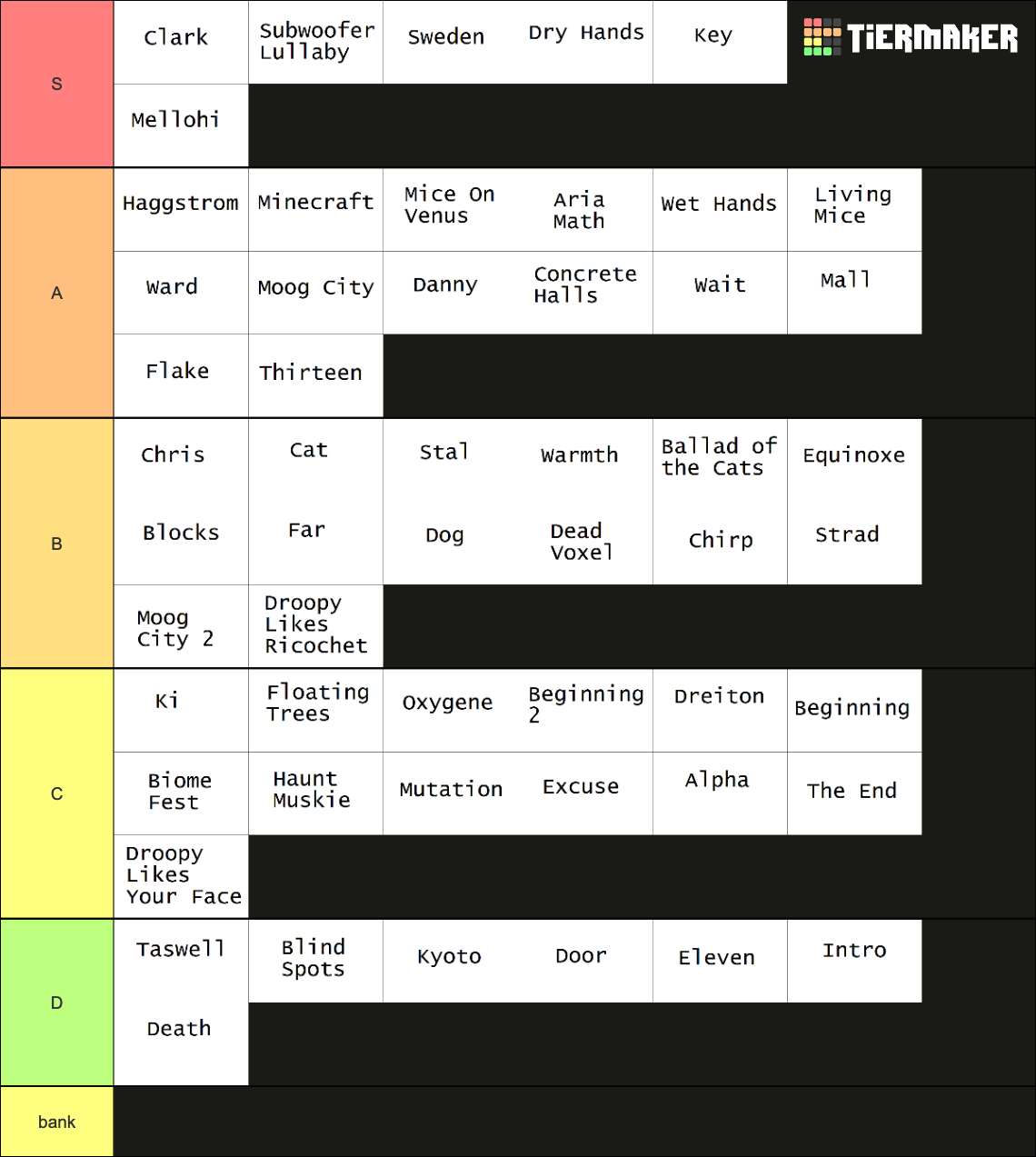 Minecraft Music Tier List (Community Rankings) - TierMaker