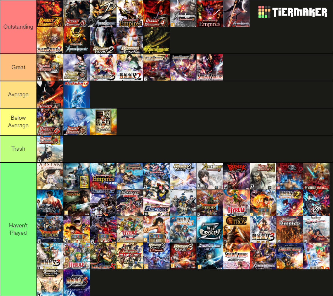 Musou Games (Koei Only) Tier List (Community Rankings) - TierMaker