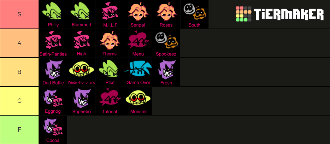 Friday Night Funking (Week 6) Tier List (Community Rankings) - TierMaker