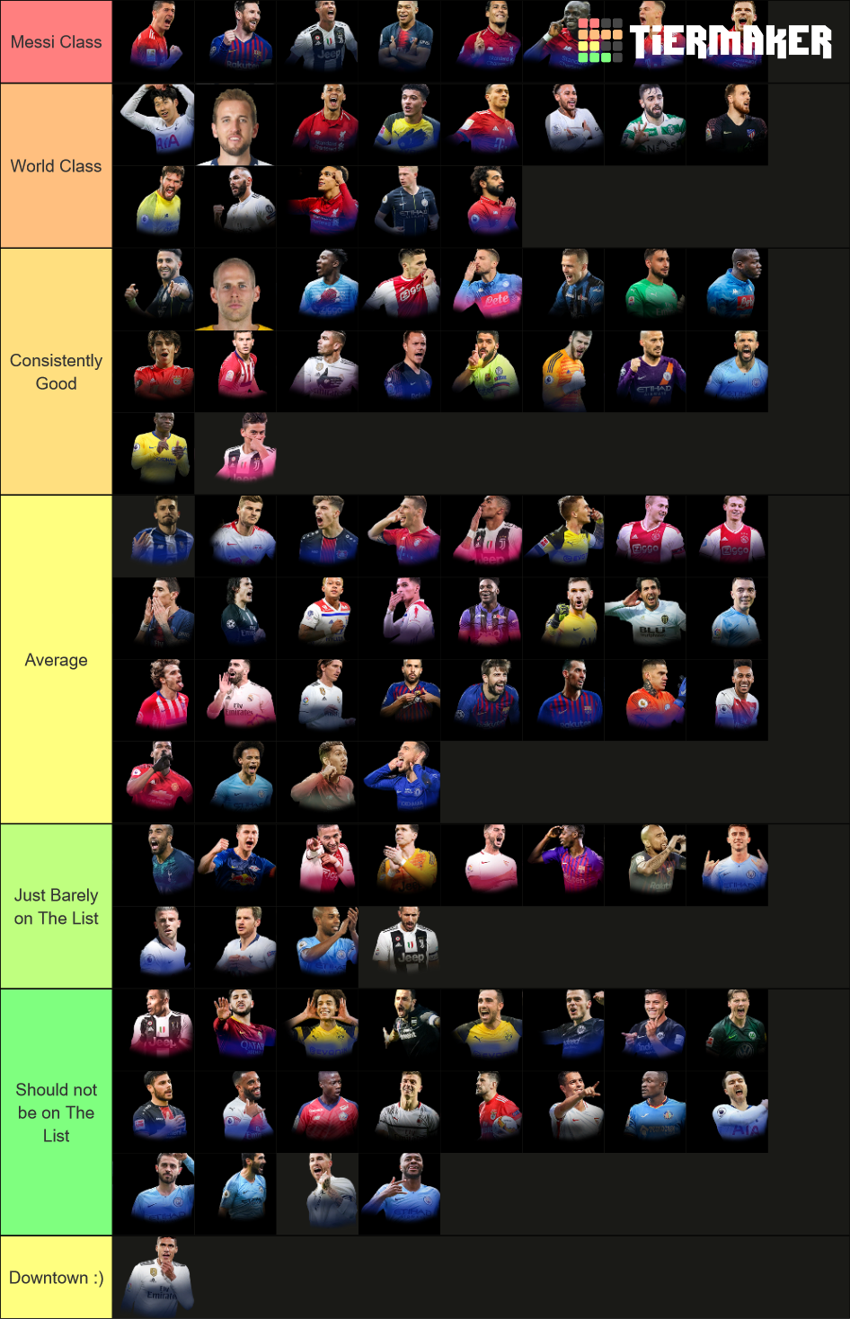 TOP 100 FOOTBALLERS 2019 SOCCER/FOOTBALL PLAYERS Tier List (Community ...