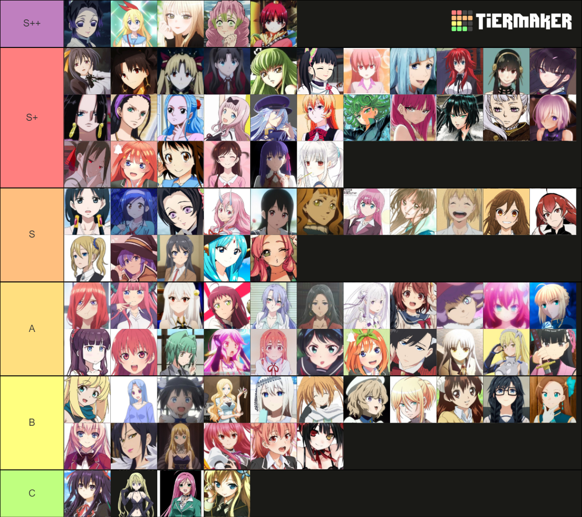 Personal Waifu Tier List (Community Rankings) - TierMaker