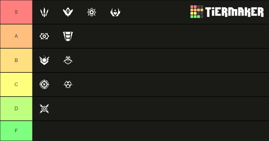 VALORANT Ultimates Tier List (Community Rankings) - TierMaker