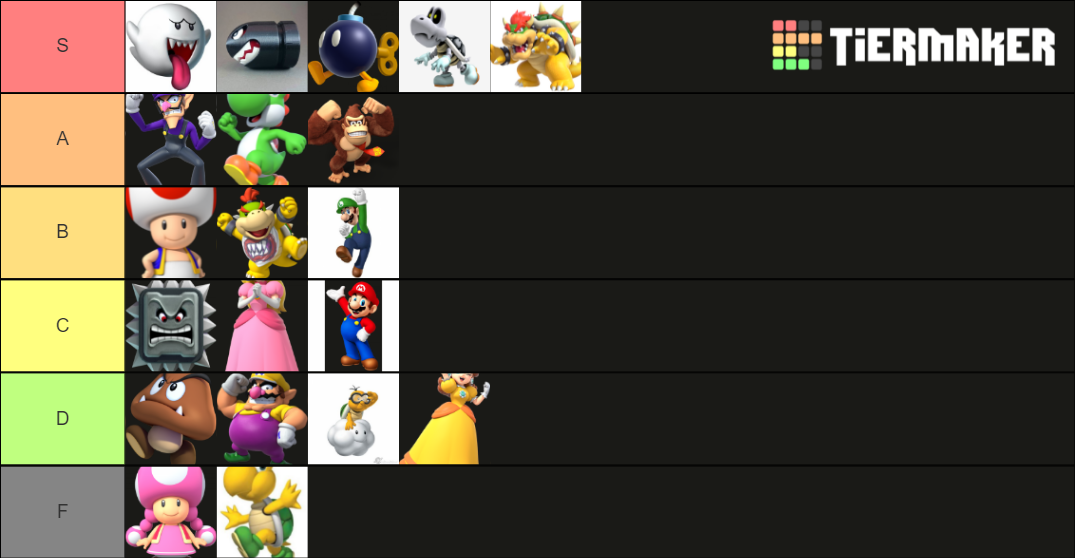 Mario Caracters Tier List (Community Rankings) - TierMaker
