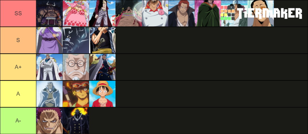 Top 20 Strongest One Piece Characters Alive Tier List (Community ...