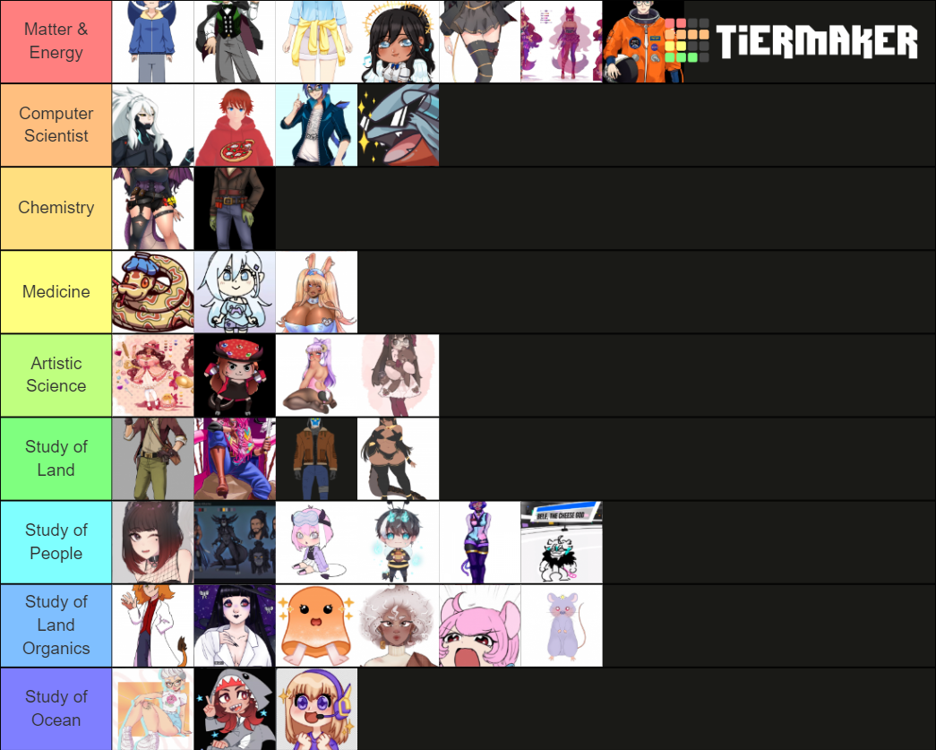 Categorizing Vtubers on Science Tier List (Community Rankings) - TierMaker