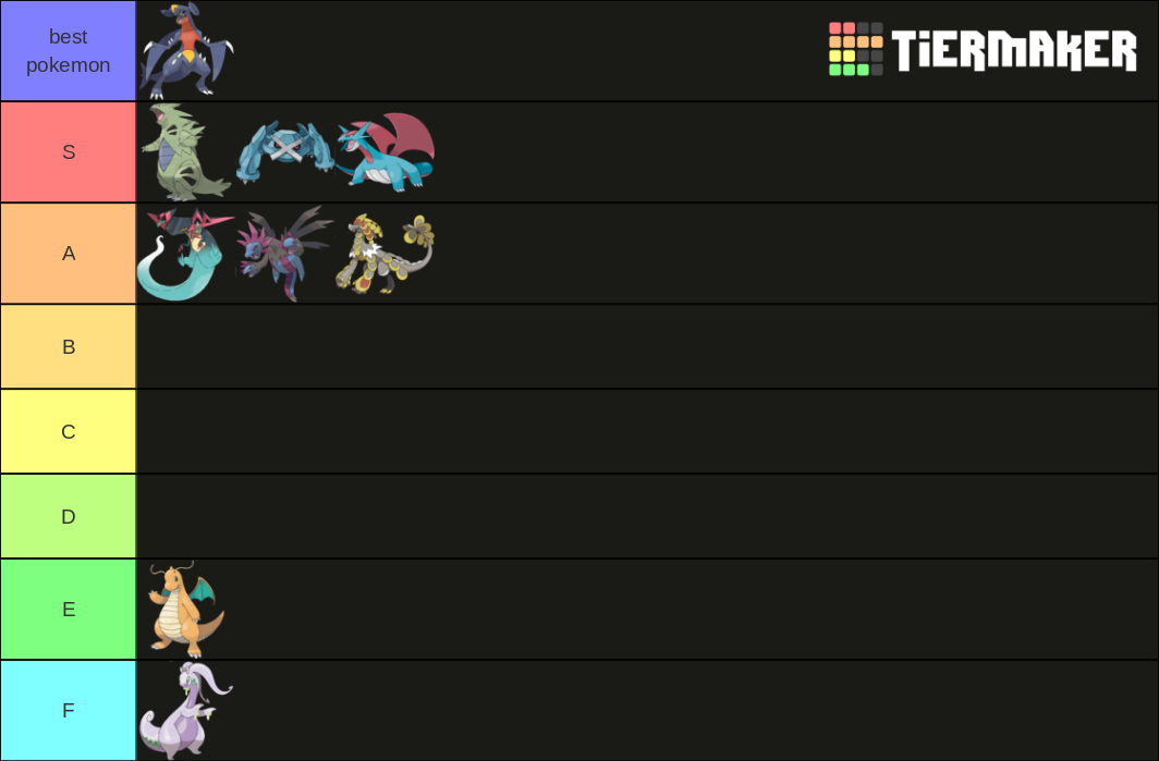 ALL 9 PSEUDO-LEGENDARY POKEMON TIER LIST Tier List (Community Rankings ...