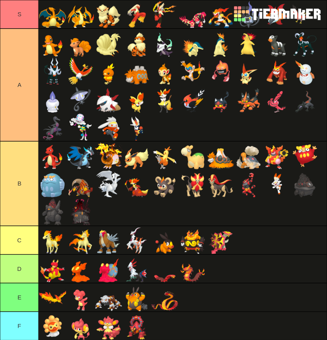 All Fire-Type Pokemon (Home Renders) Tier List (Community Rankings ...