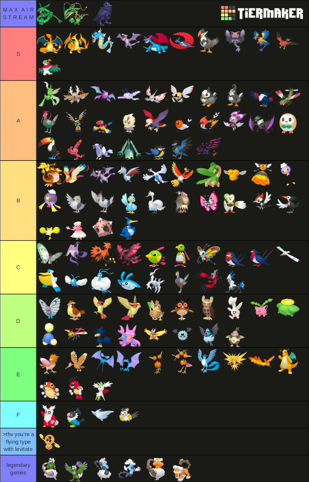 All Flying-Type Pokemon (Home Renders) Tier List (Community Rankings) - TierMaker