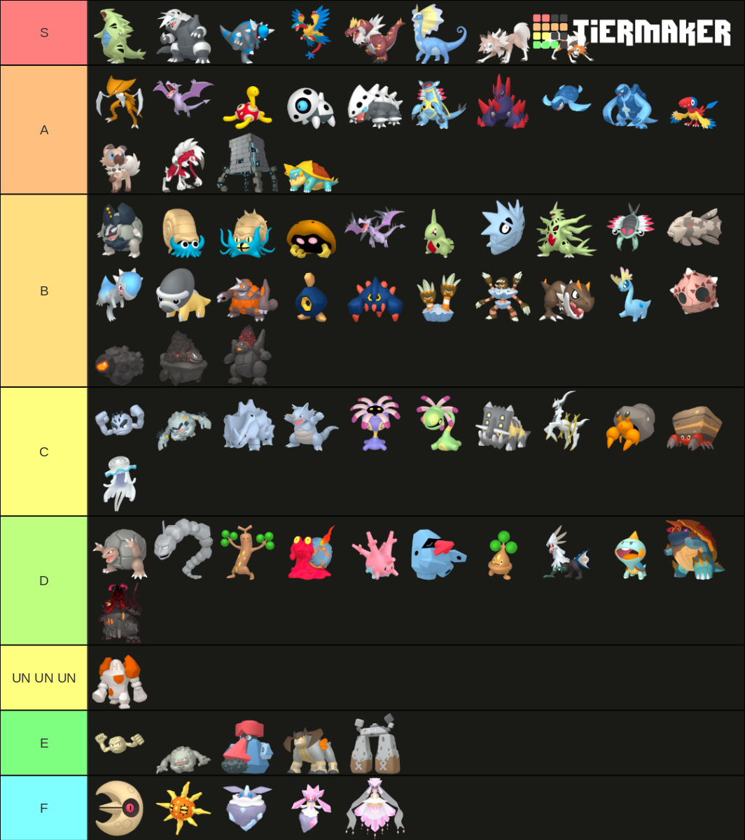 All Rock-Type Pokemon (Home Renders) Tier List (Community Rankings ...