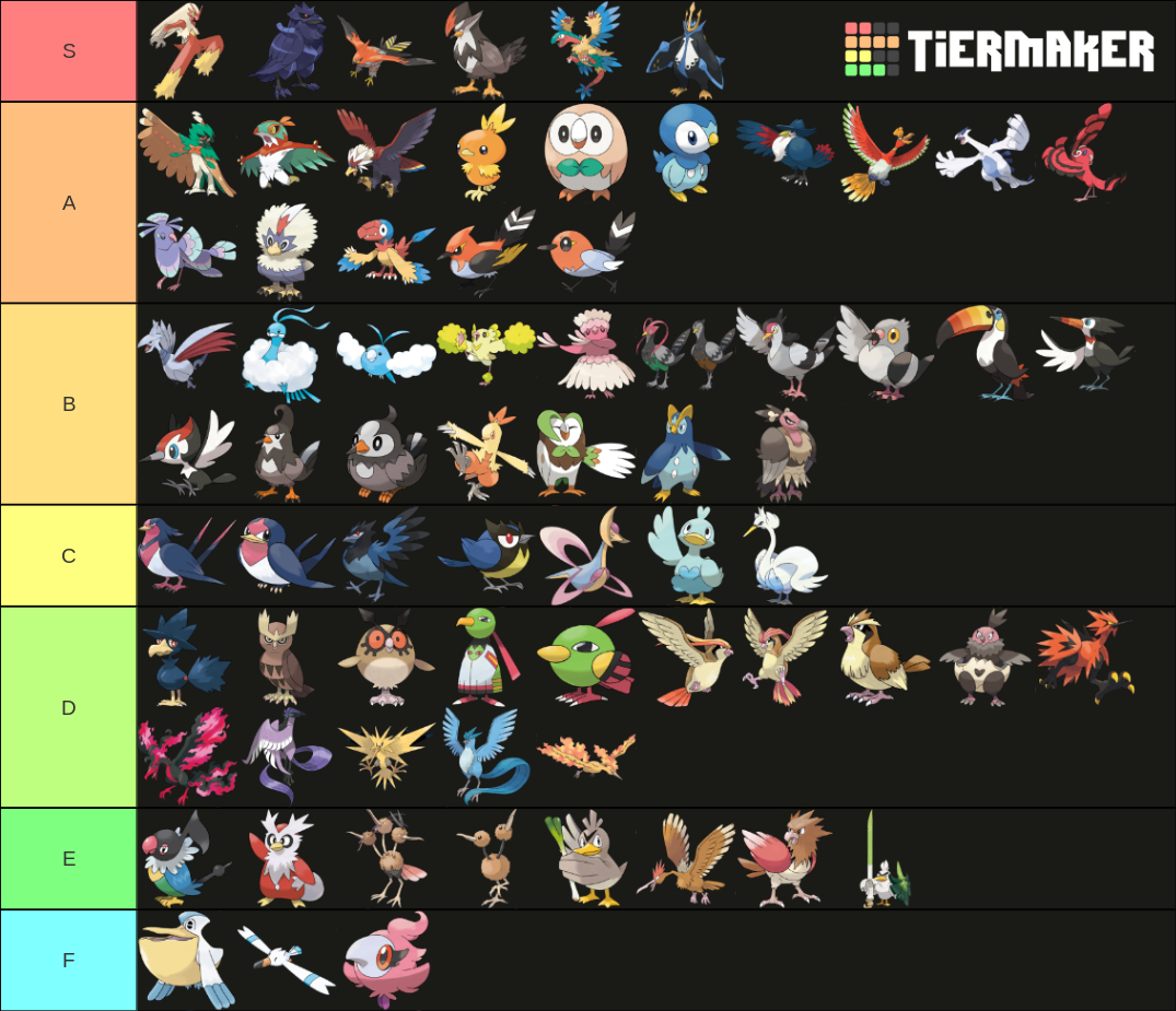 Bird Pokemon Tier List (Community Rankings) - TierMaker