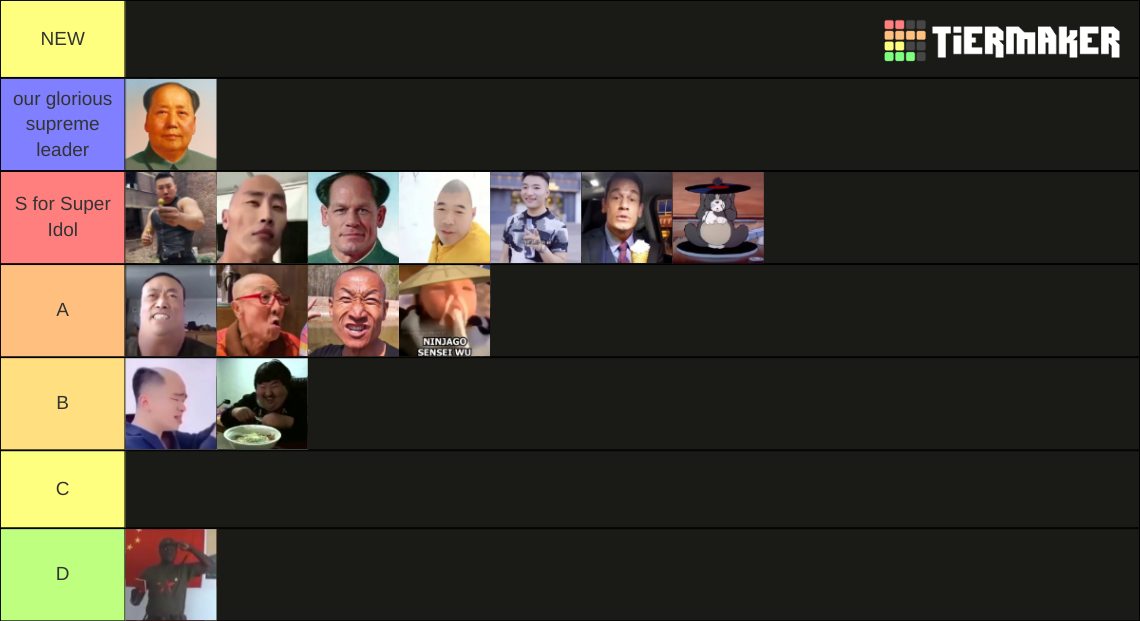 Chinese Citizens Tier List (Community Rankings) - TierMaker