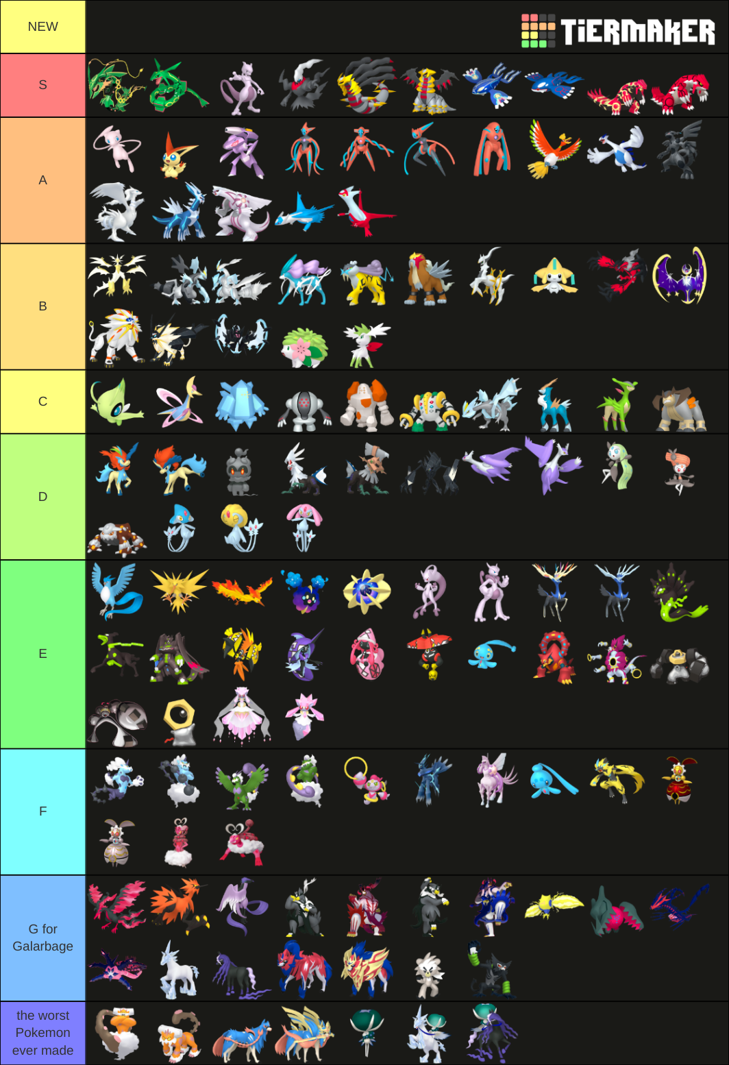 Every Legendary Pokemon Tier List (Community Rankings) - TierMaker