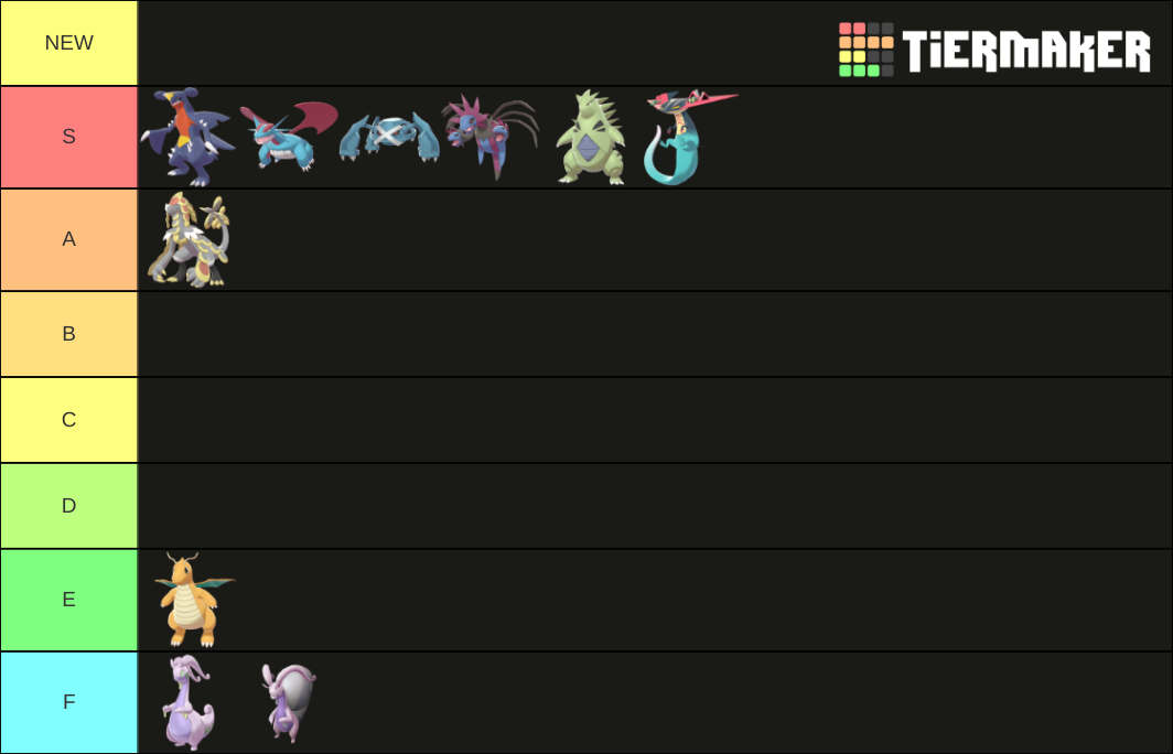 Final Evolution Psuedo Legendary Pokemon (Including Latest) Tier List ...