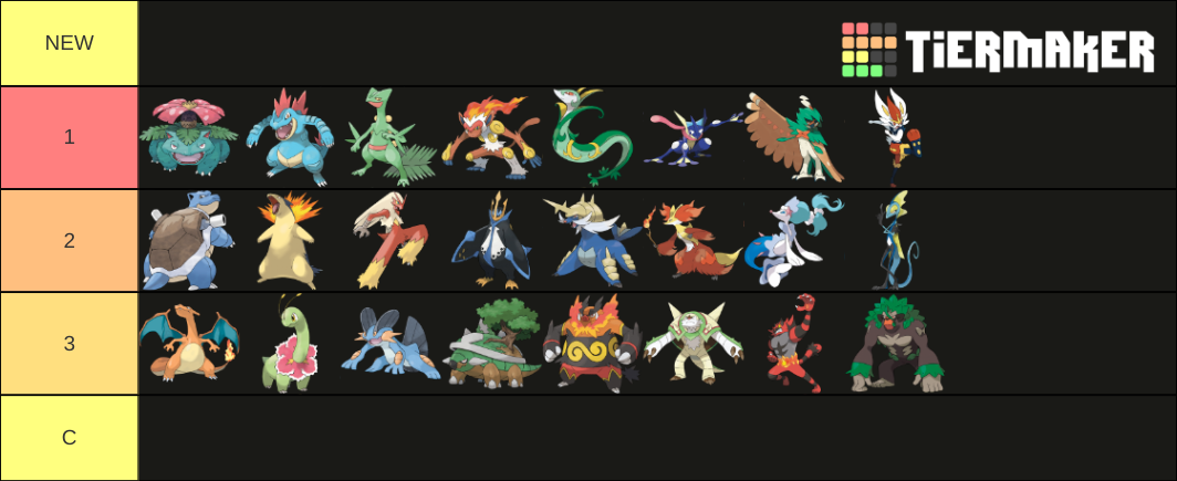 final form starter evolution (including gen 8) Tier List (Community ...