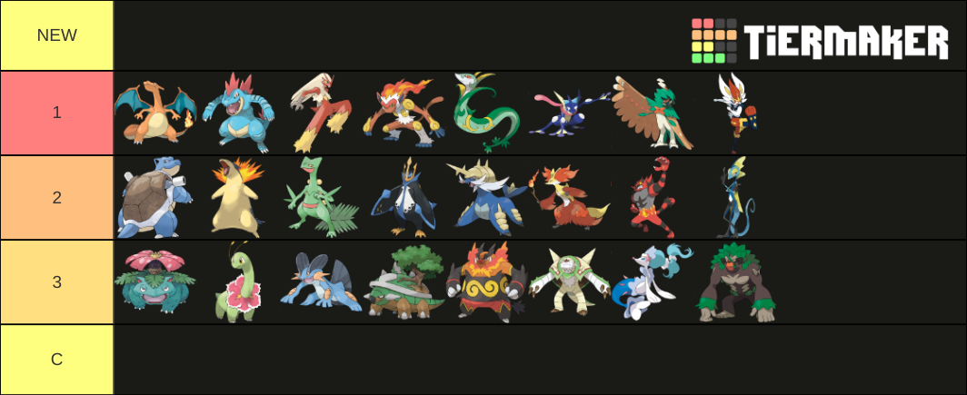 final form starter evolution (including gen 8) Tier List (Community Rankings) - TierMaker