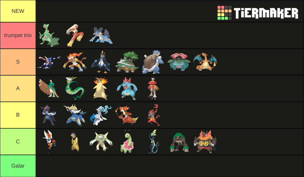 Final Starters Pokémon (with Hisuian Starter Forms) Tier List ...