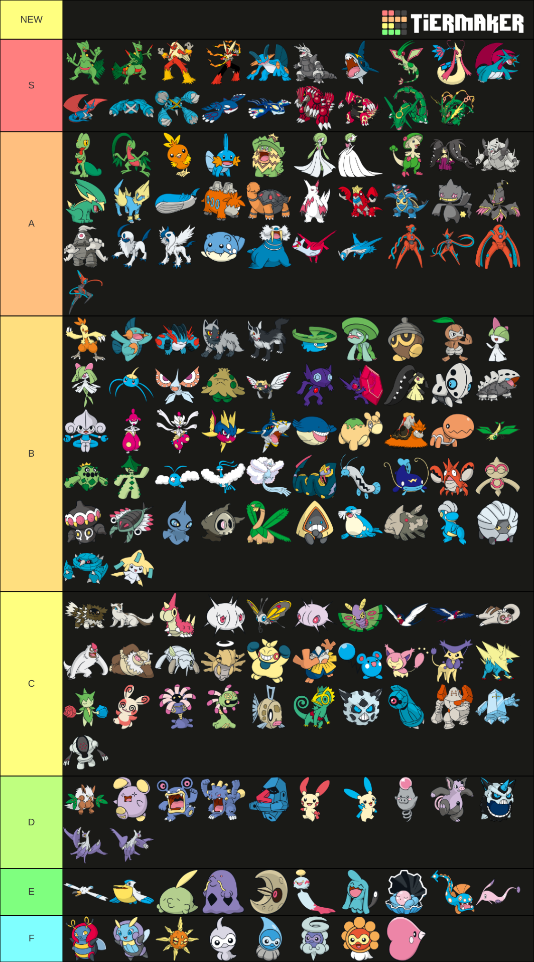 Generation 3 Pokemon + Forms (Global Link Artwork) Tier List (Community ...