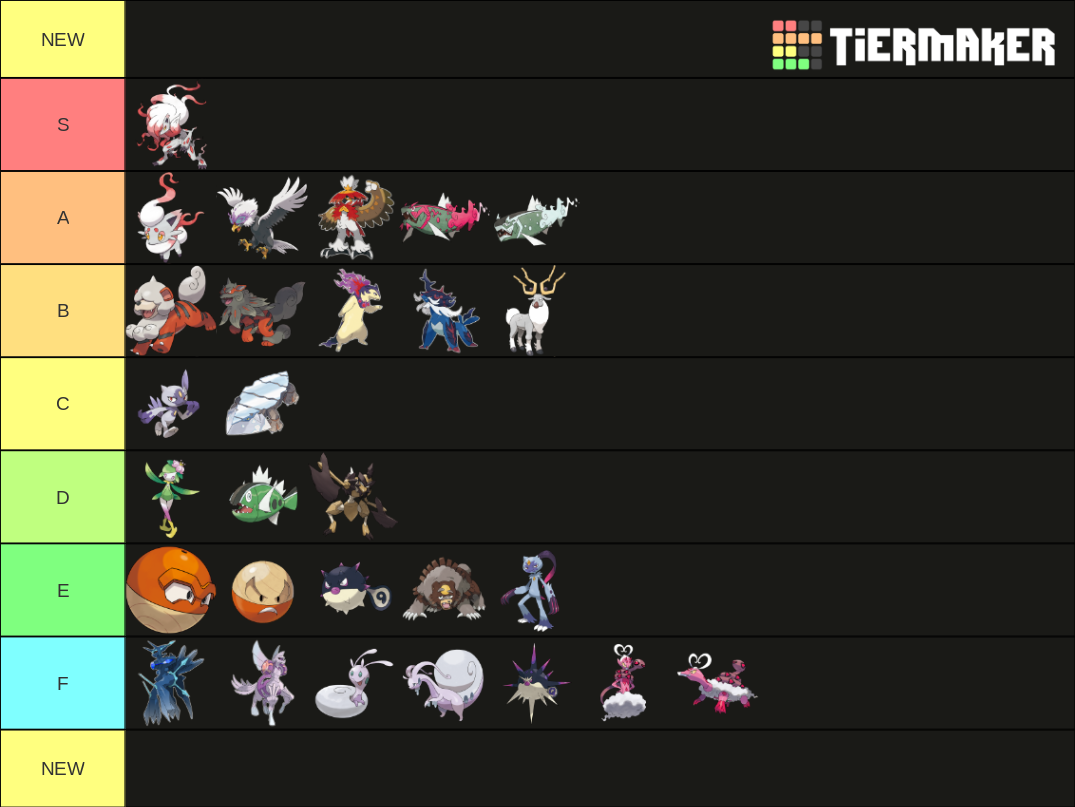 Hisui Forms & Evolutions Pokemon Tier List (Community Rankings) - TierMaker