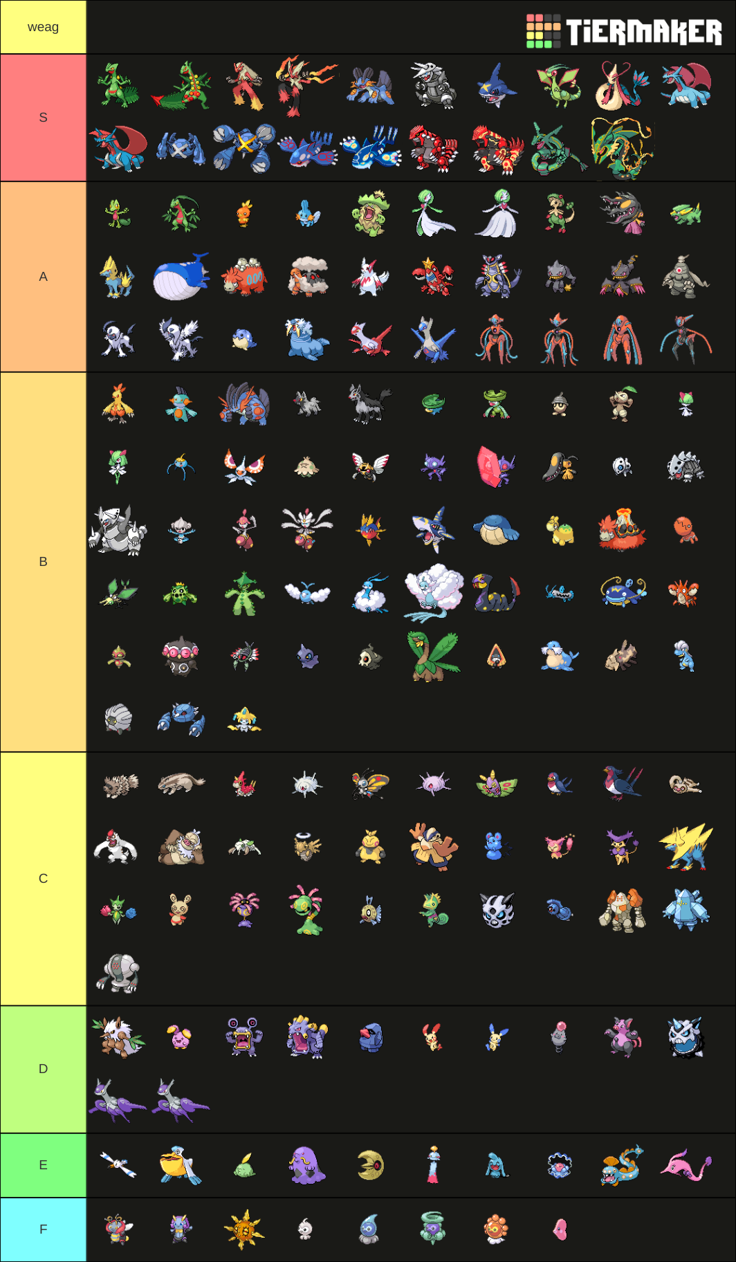 Hoenn Pokemon Gen 5 Sprites Tier List (Community Rankings) - TierMaker