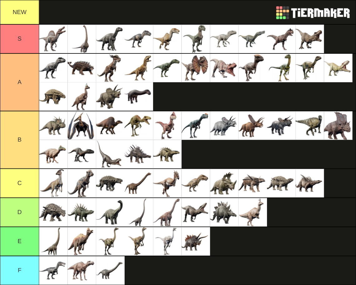 Jurassic World Evolution 1&2 Creatures Tier List (Community Rankings ...