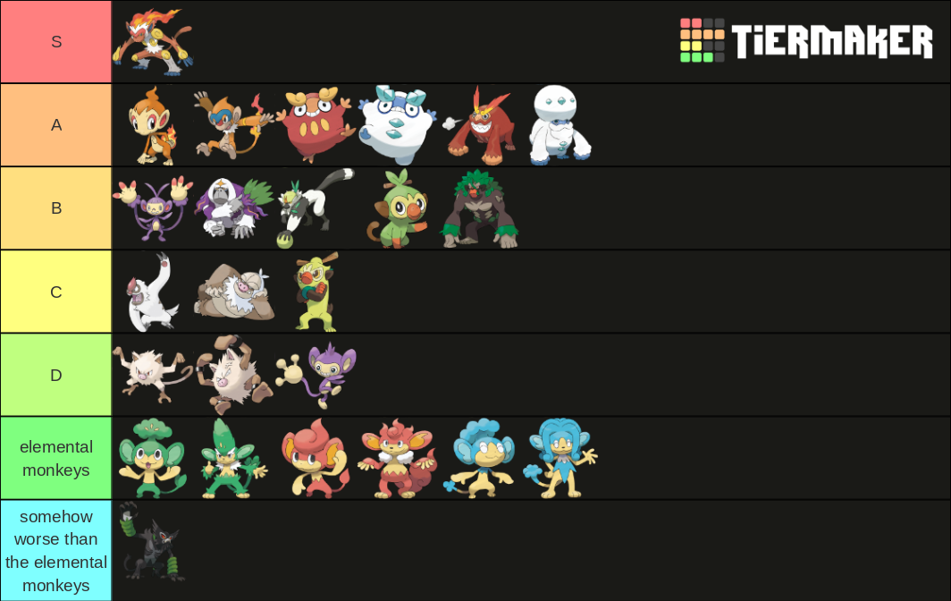 Monkey Pokemon Tier List (Community Rankings) - TierMaker