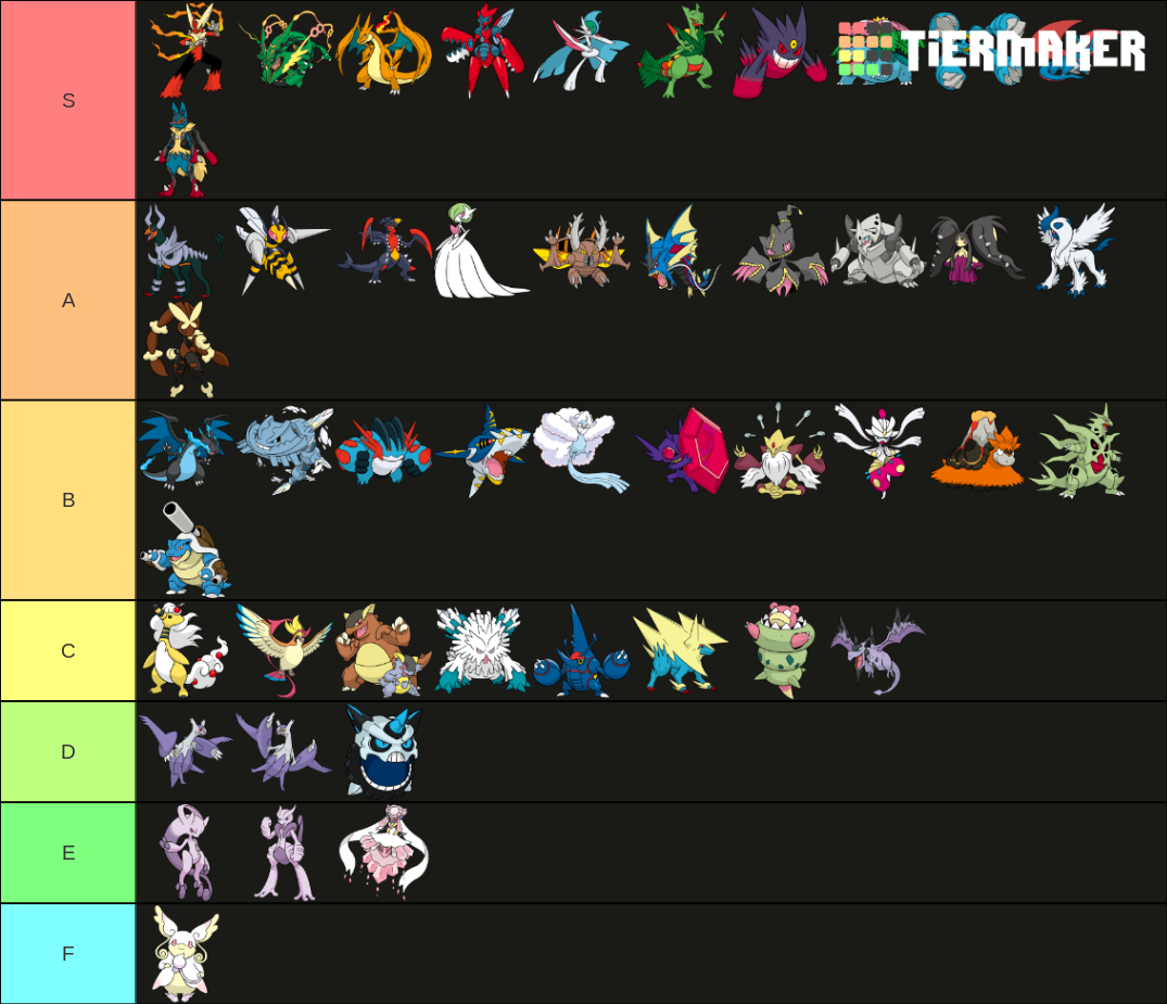 Pokemon Mega Tier List (Community Rankings) - TierMaker