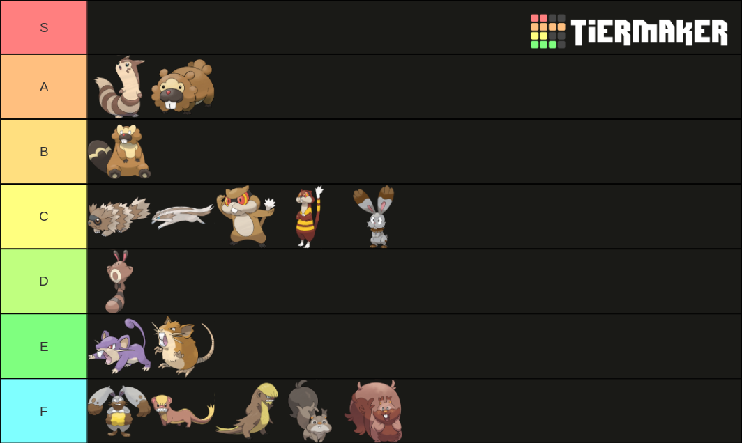 Pokemon Regional Rodents Tier List (Community Rankings) - TierMaker