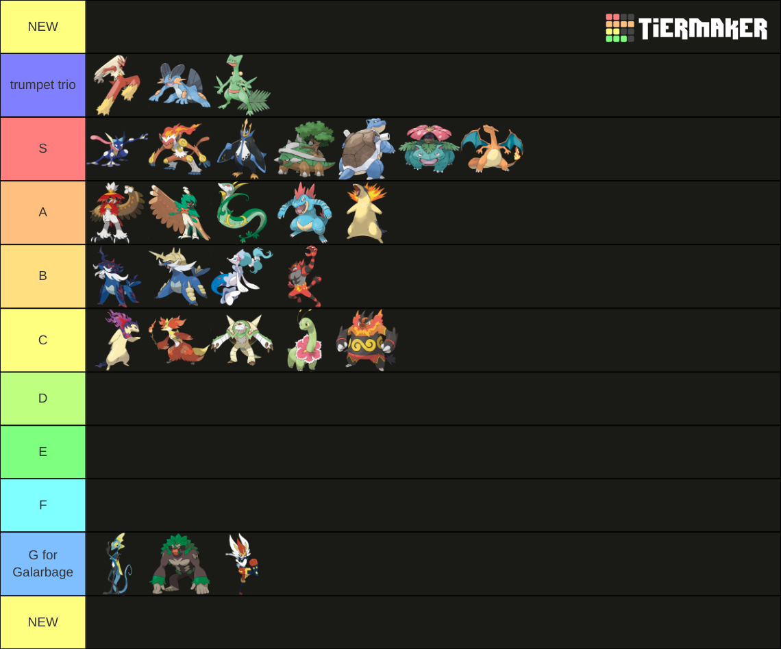 Pokemon Starters (Final Forms - Up to Paldea) Tier List (Community ...