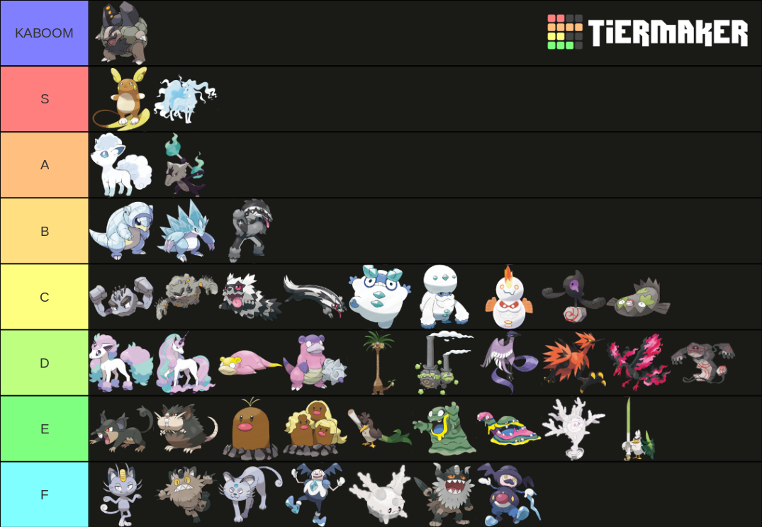 Regional variants Tier List (Community Rankings) - TierMaker
