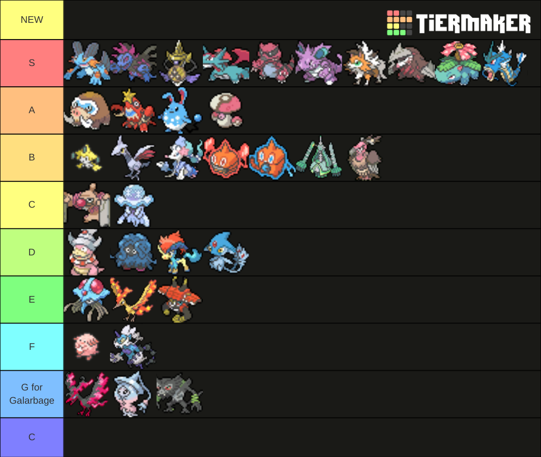 SS UU Viability Rankings V3 V2 Tier List (Community Rankings) - TierMaker