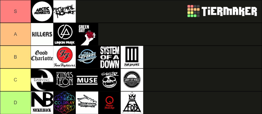 2000's Rock Bands Tier List (Community Rankings) - TierMaker