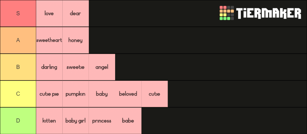Pet Names Tier List (Community Rankings) - TierMaker