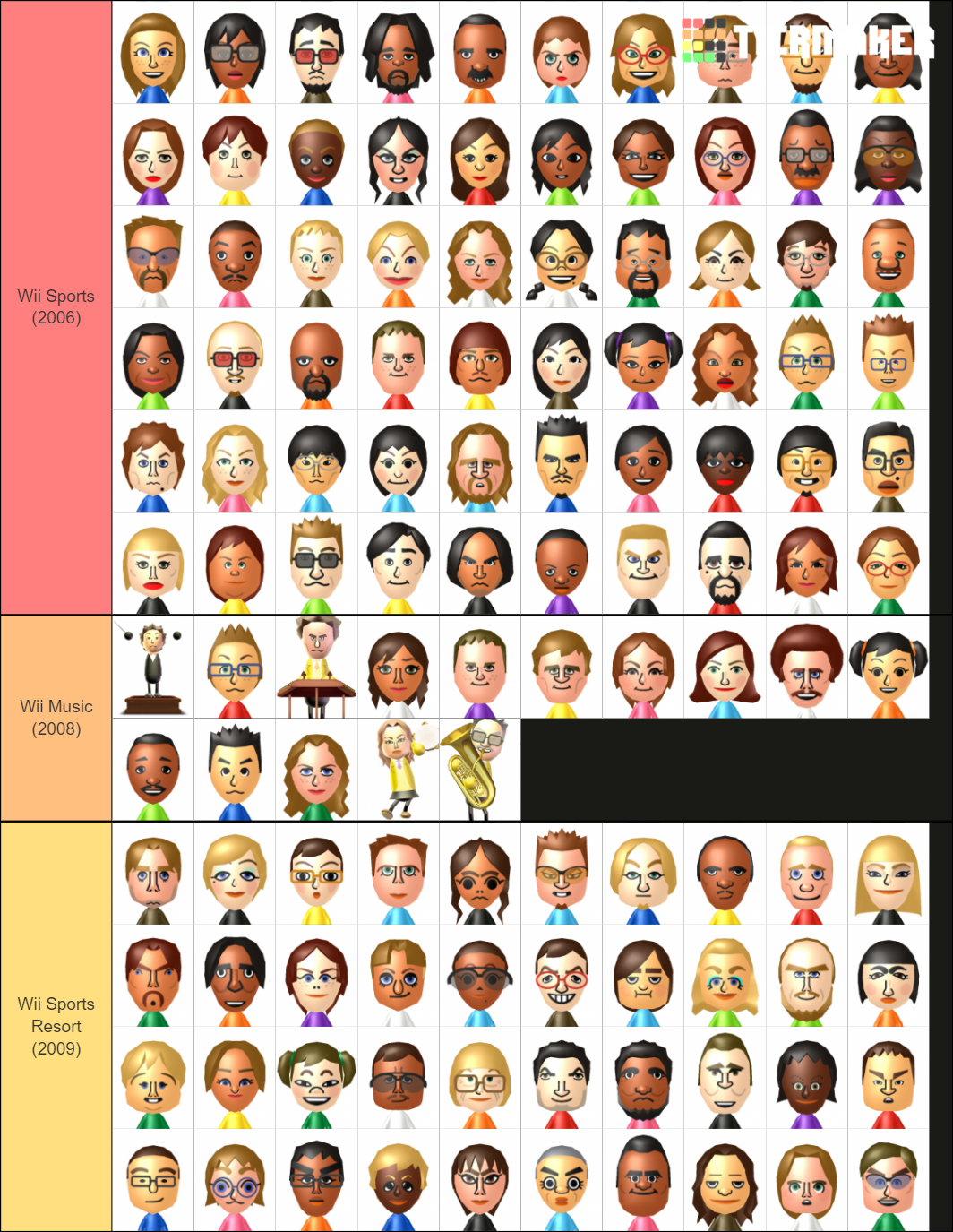 CPU Miis first appearance Tier List (Community Rankings) - TierMaker