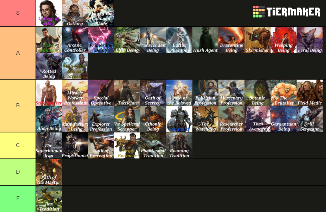 DND Homebrew Classes Tier List Community Rankings TierMaker