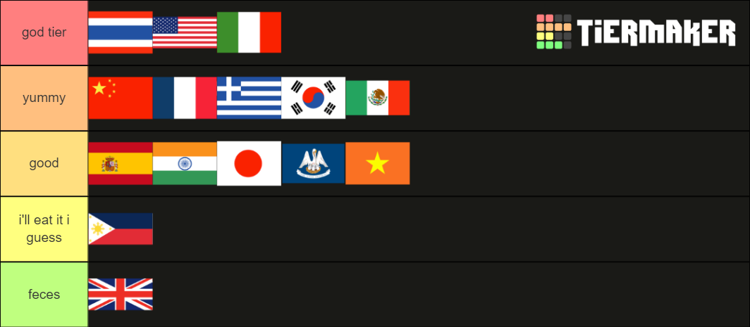 Ethnic Foods Tier List (Community Rankings) - TierMaker