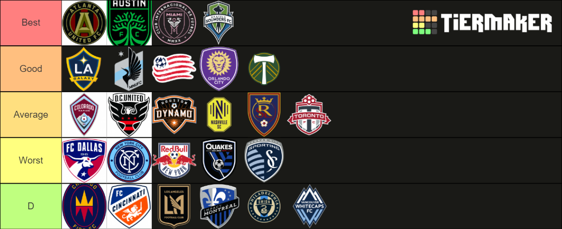 Mls team logos Tier List (Community Rankings) - TierMaker