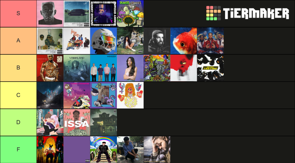 ULTIMATE ALBUM ART TIER LIST Tier List (Community Rankings) - TierMaker