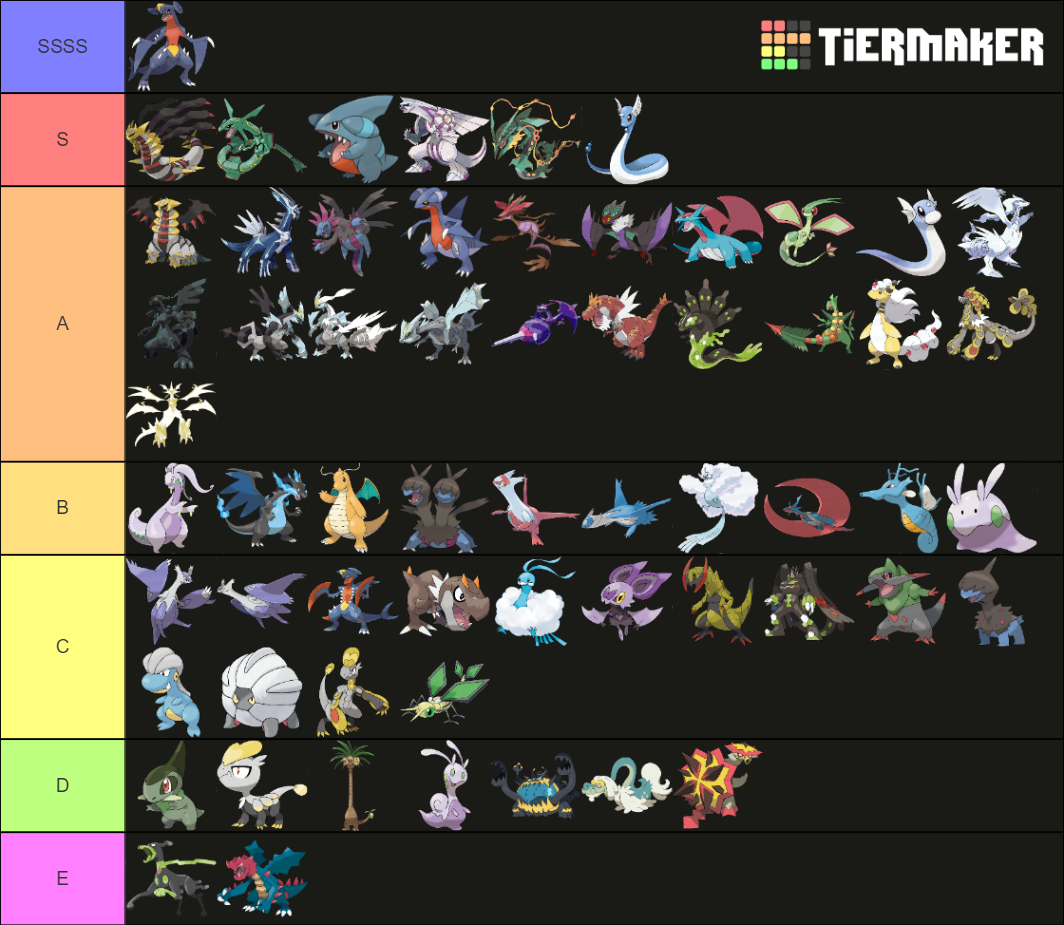 Dragon Type Pokémon All Evolutions Tier List (Community Rankings ...
