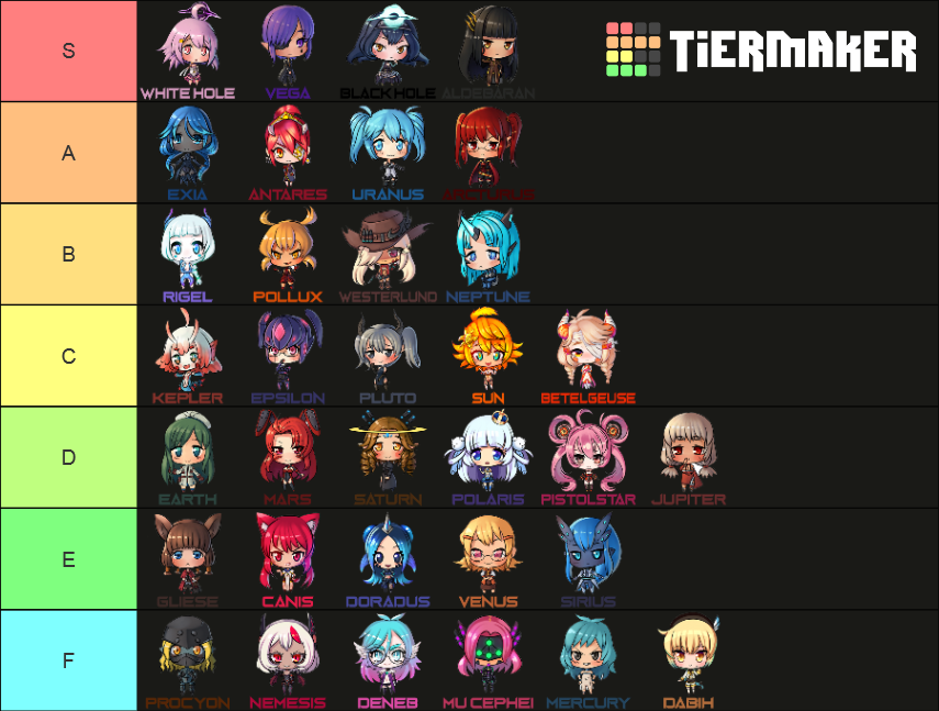 Planet Master Girls Tier List (Community Rankings) - TierMaker