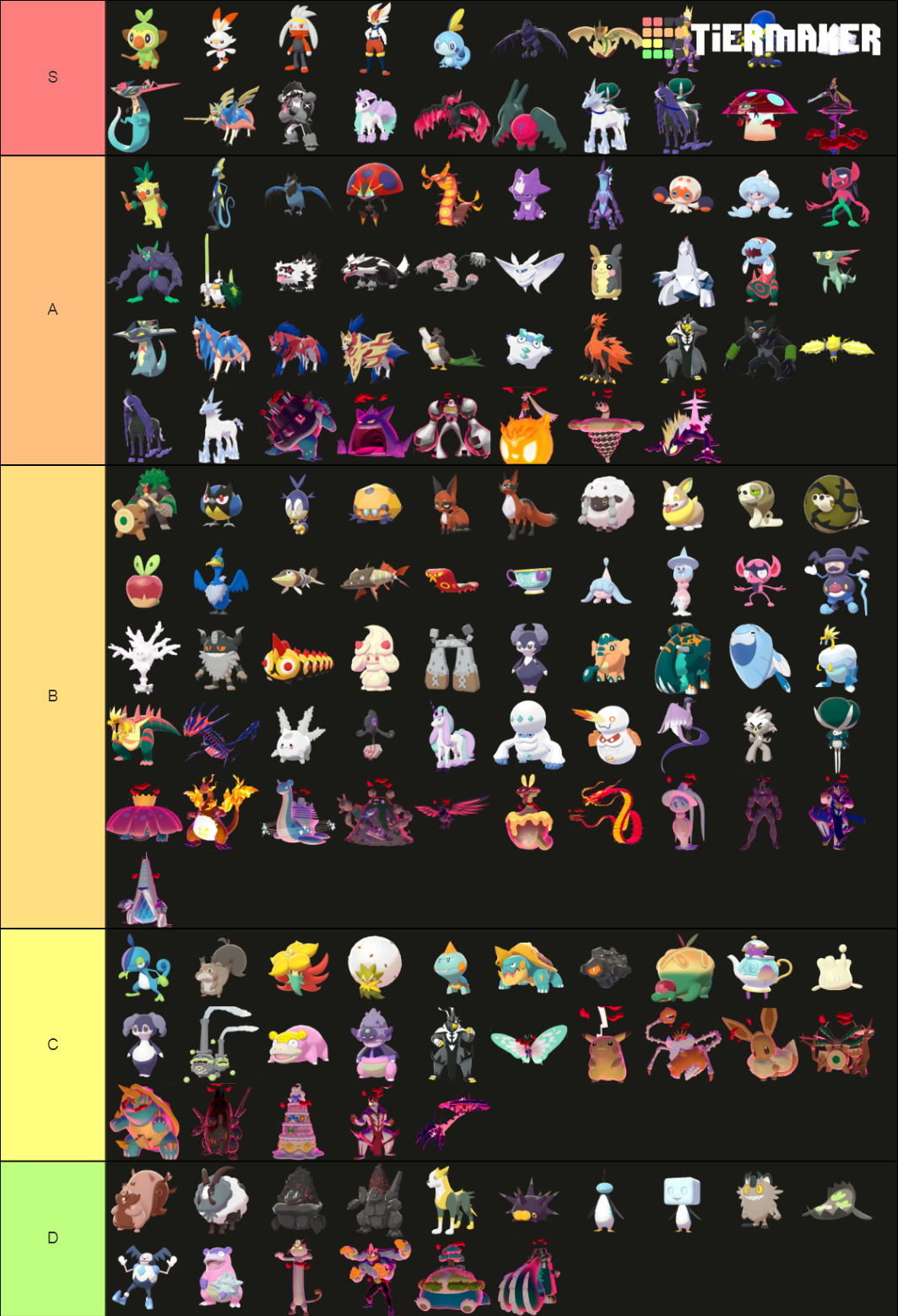 Generation 8/Galar Pokemon (All Gmax + DLC) Tier List (Community ...