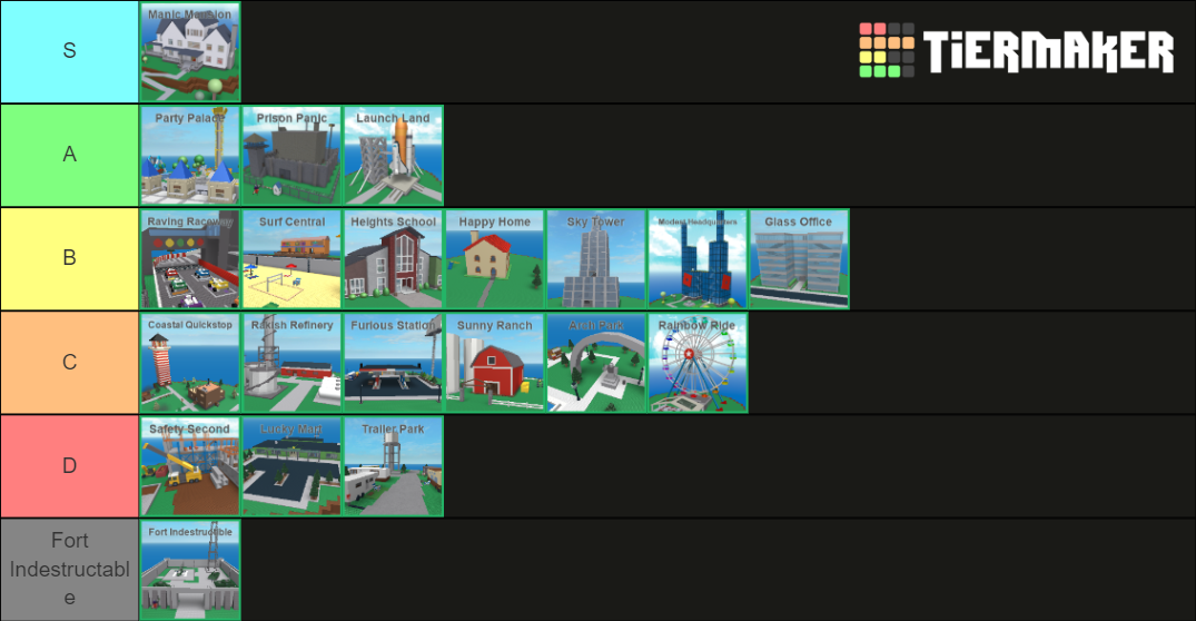 Natural Disaster Survival Maps April 2021 Tier List (Community Rankings ...