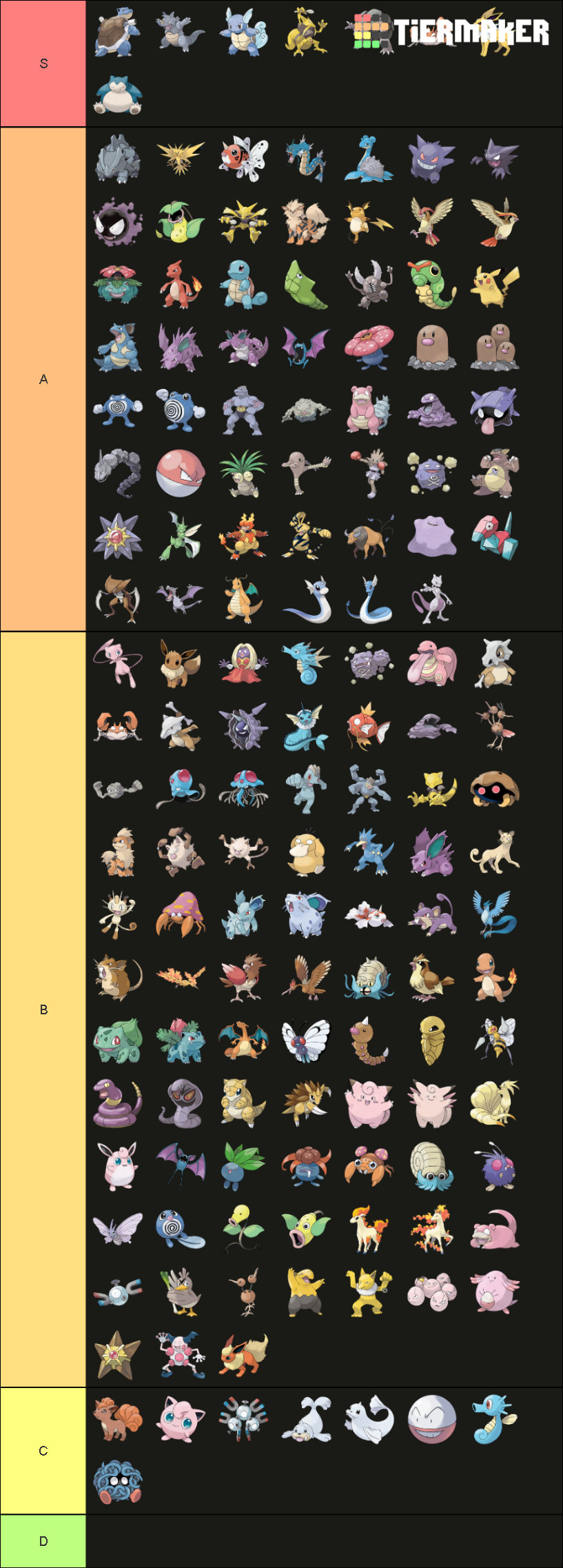 All Kanto Pokémon Tier List (Community Rankings) - TierMaker